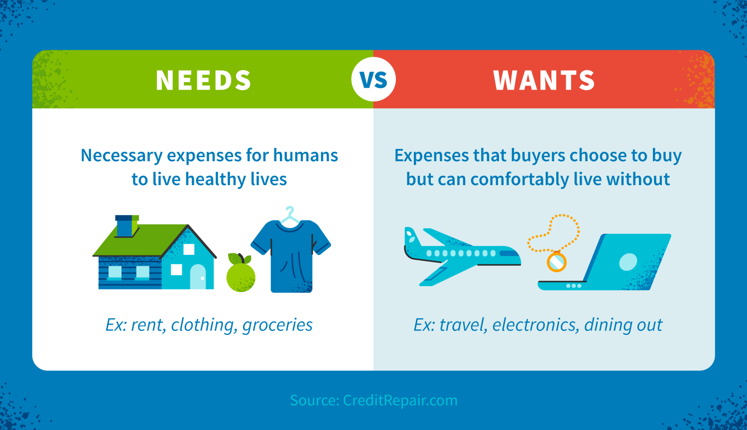 Needs vs Wants: Importance of Mastering the Art of Prioritization ... Needs vs Wants: Importance of Mastering the Art of Prioritization ...